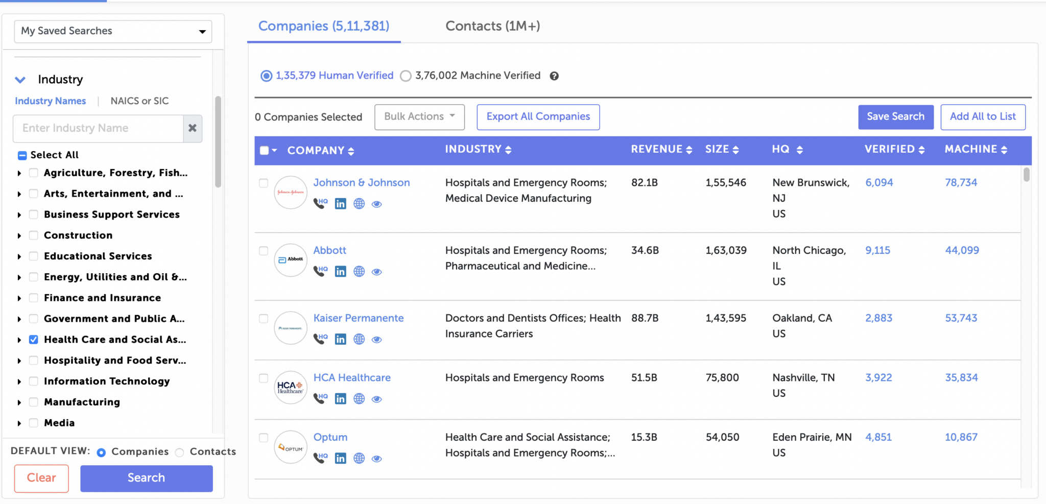 7 Secrets of Selling to the Healthcare Sector - SalesIntel