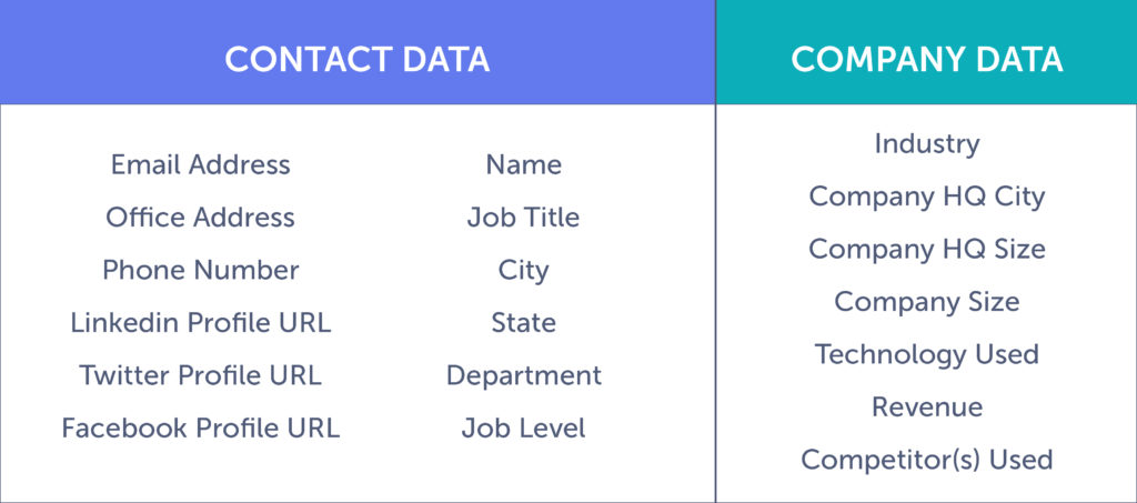 How To Enrich Your Salesforce Database Salesintel