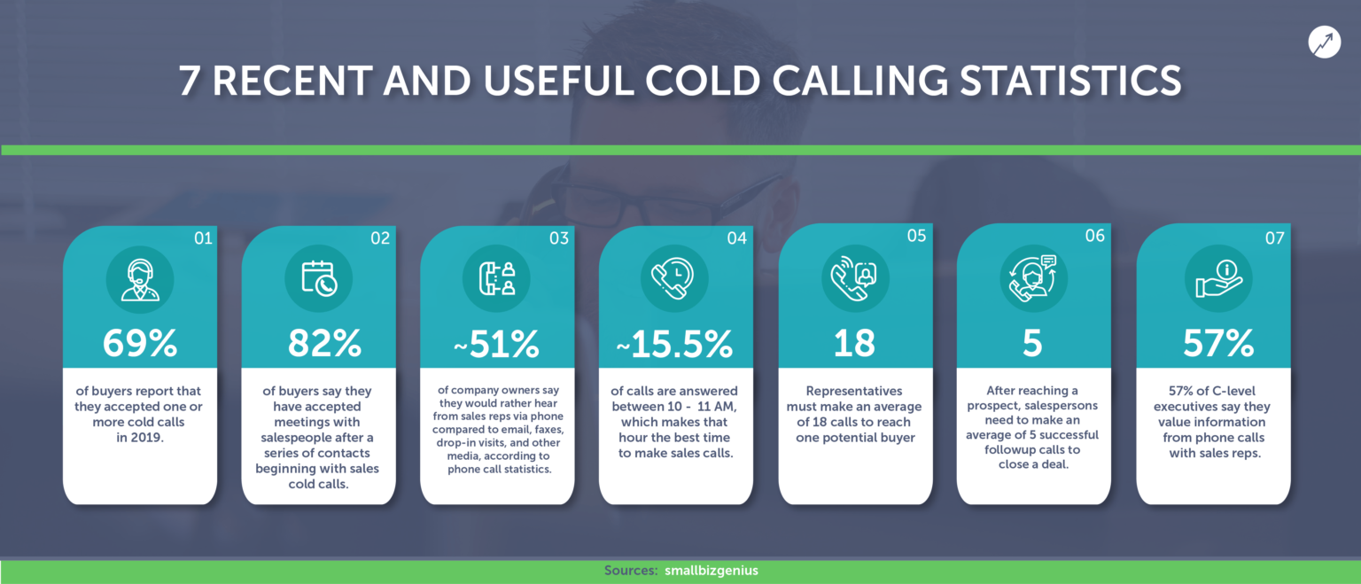 Master the Art and Science of Cold Calling: Statistics, Tips, and ...