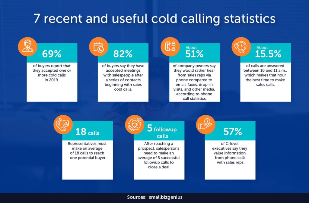 Unlock Cold Calling Success: Expert Stats, Tips & Techniques