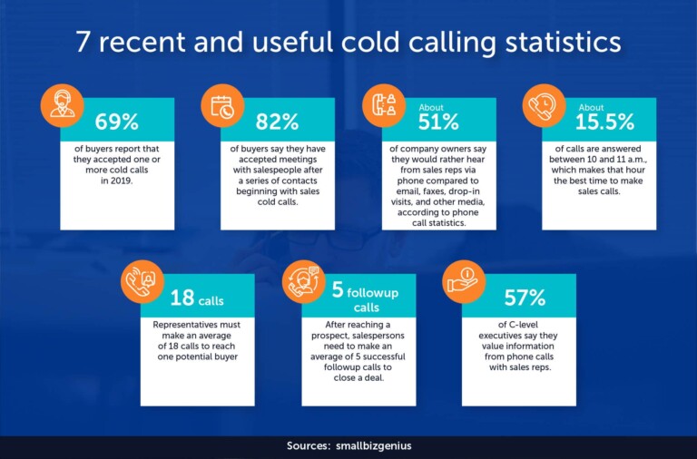 Unlock Cold Calling Success: Expert Stats, Tips & Techniques
