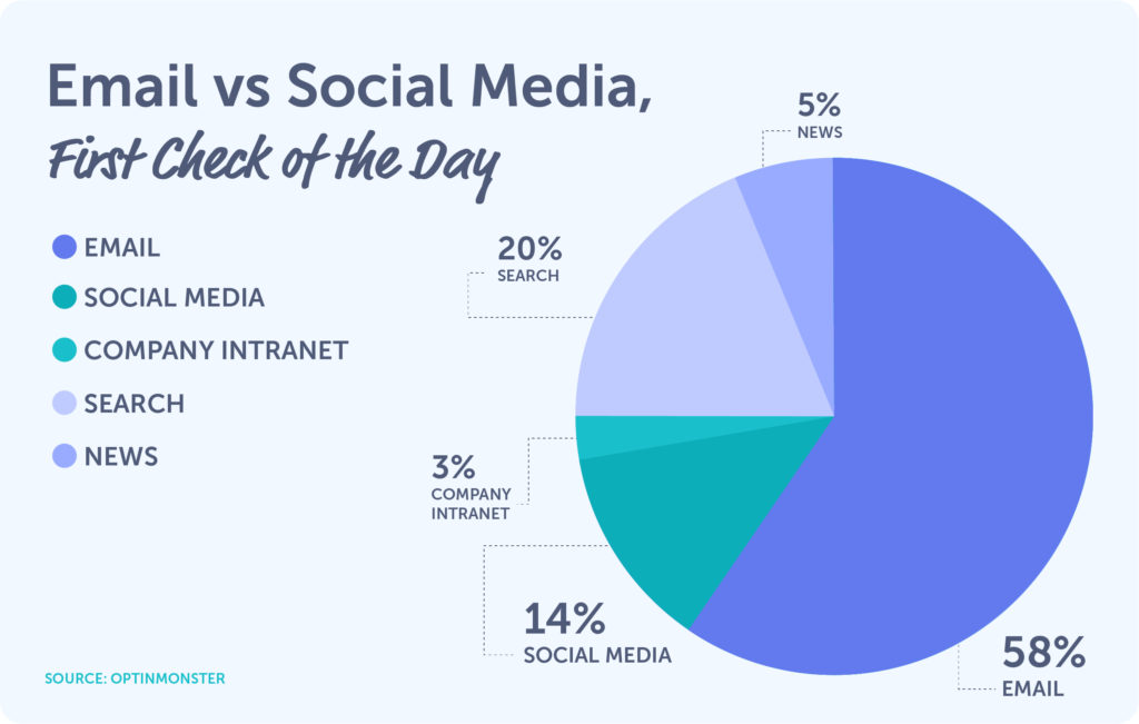 Cold Emailing Guide for Beginners - SalesIntel