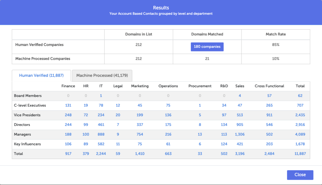 Closing the Gap: Streamlining Your Sales Process with Org Charts