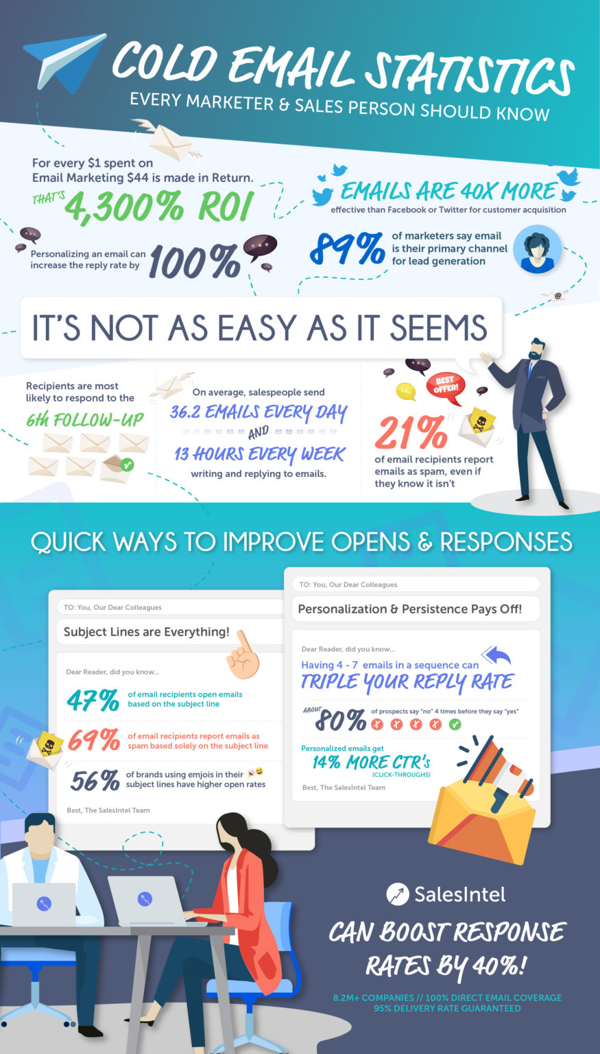 Unlocking Cold Email Marketing: Templates, Tips, and Statistics