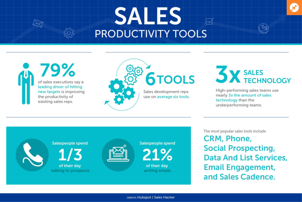 Maximize Your Time with 10 Sales Productivity Tools