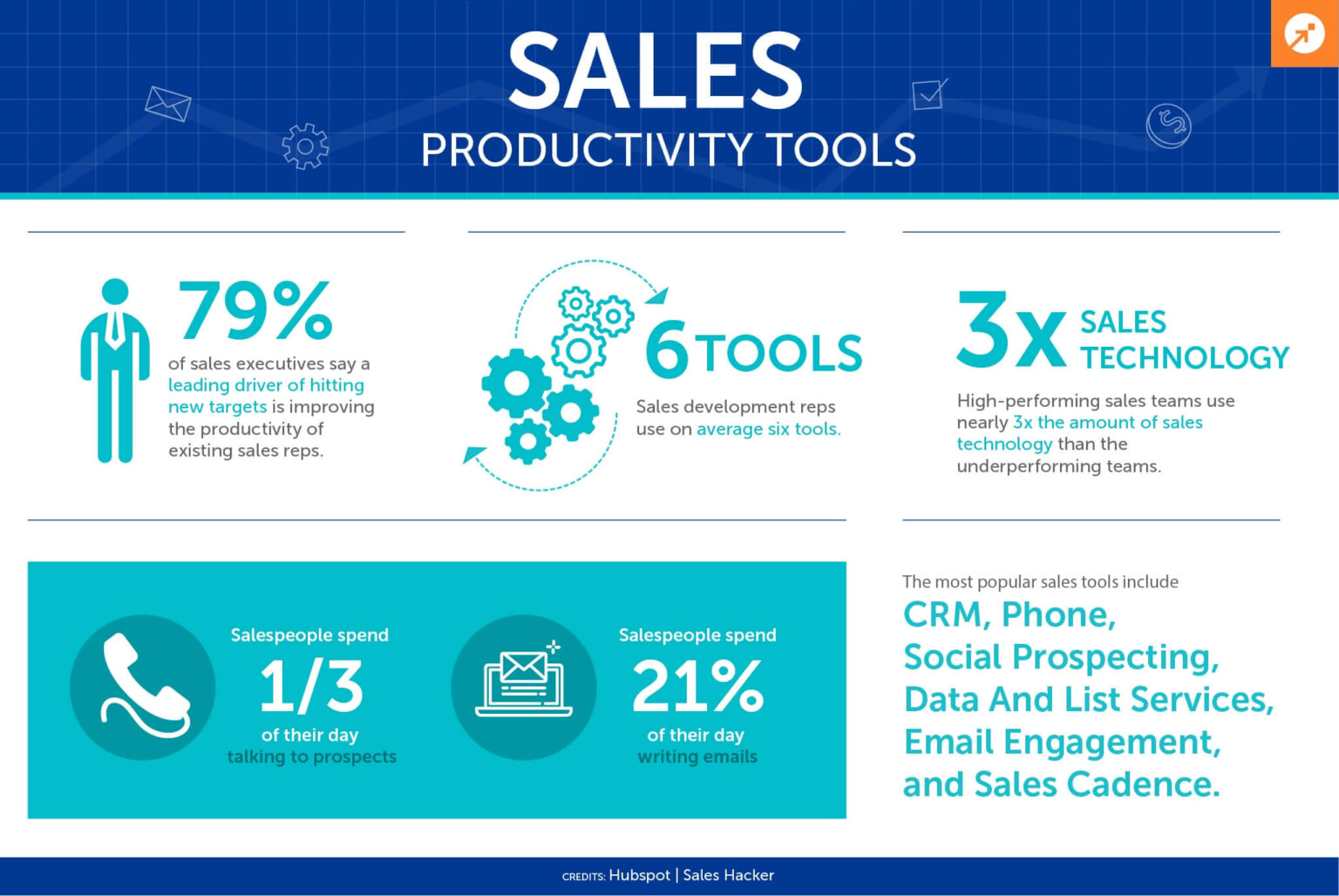 Maximize Your Time with 10 Sales Productivity Tools