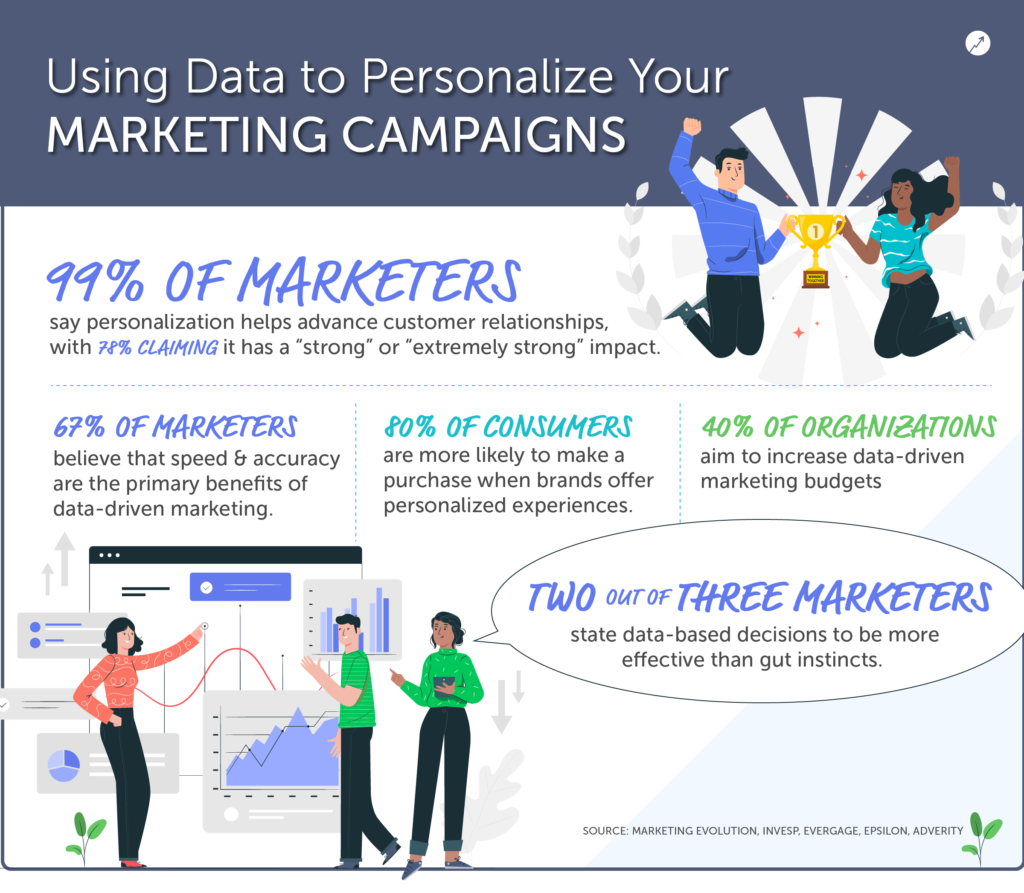 How To Personalize Your Marketing Campaign Using Data
