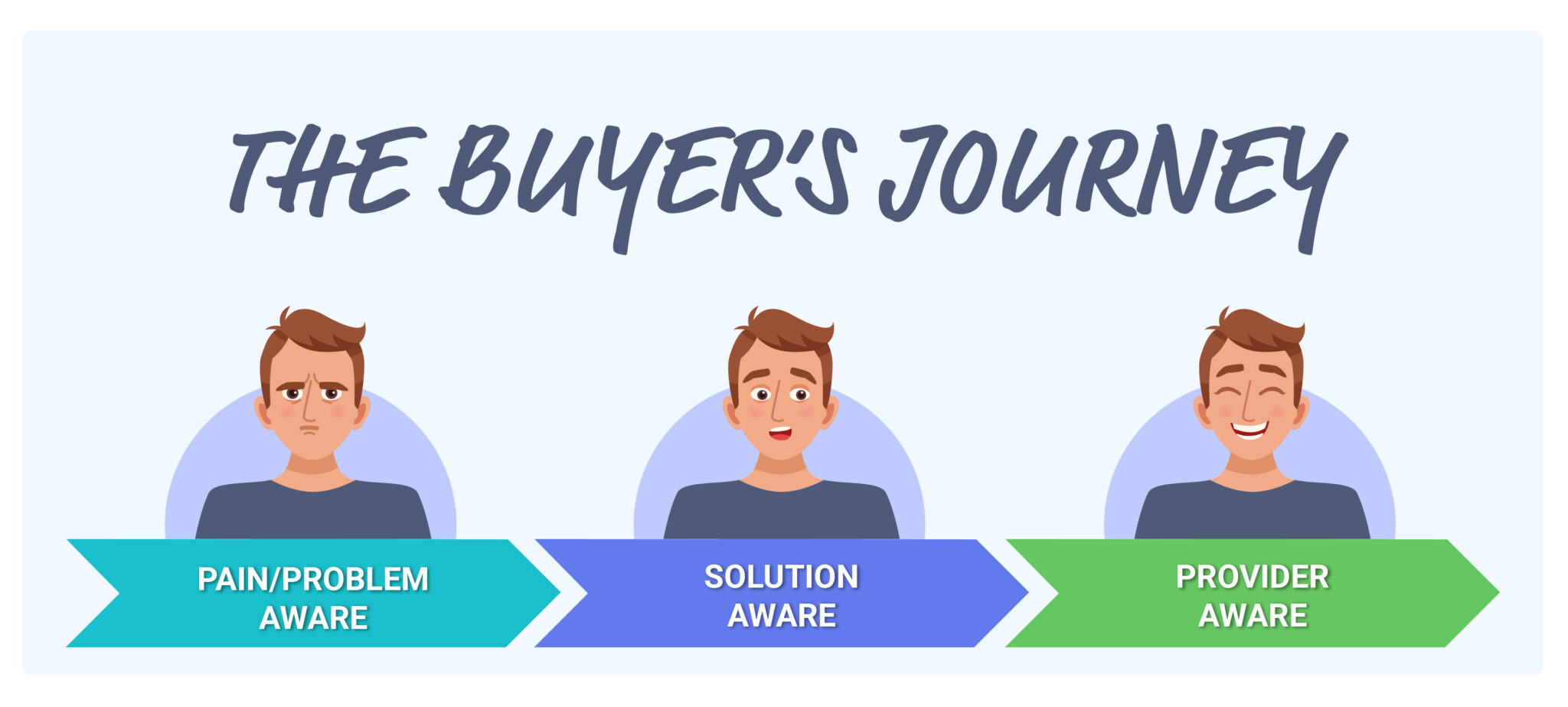 Mastering Inbound Sales: Tips, Techniques, and Statistics - SalesIntel