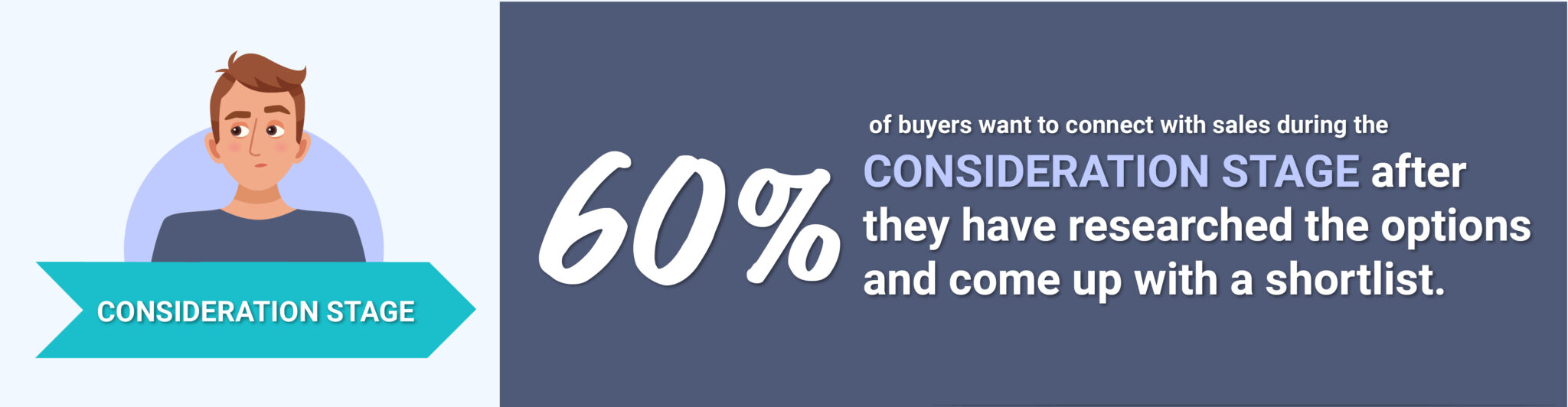 Mastering Inbound Sales: Tips, Techniques, and Statistics - SalesIntel