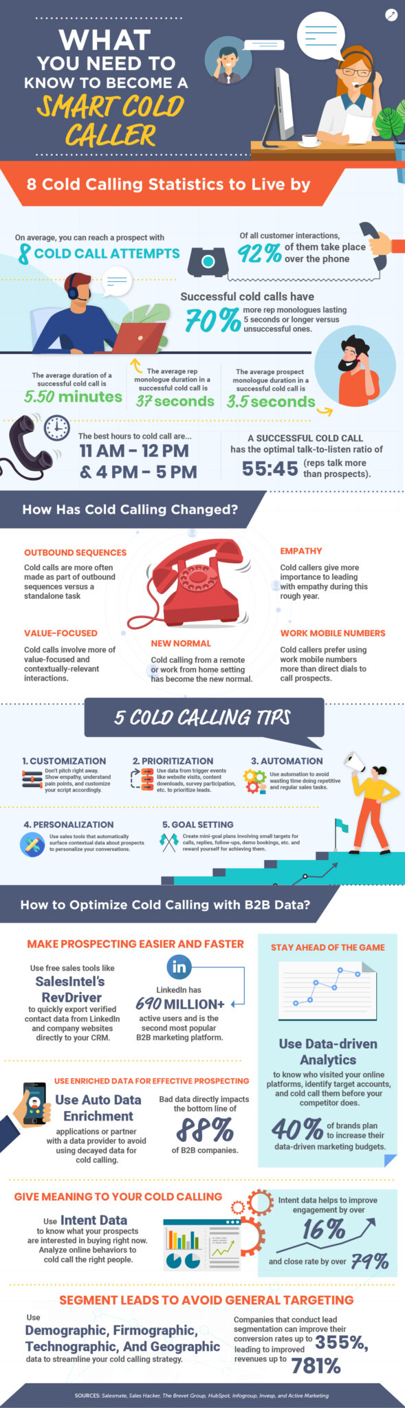 Cold Calling Statistics and Tips [Infographic] - SalesIntel