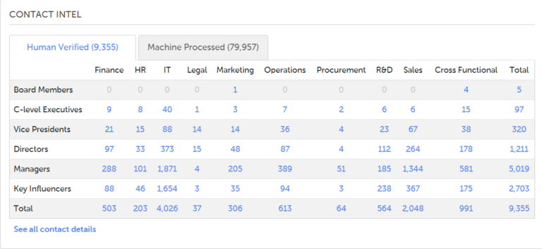 Step-by-Step Guide to Executing Your Account-Based Marketing Strategy