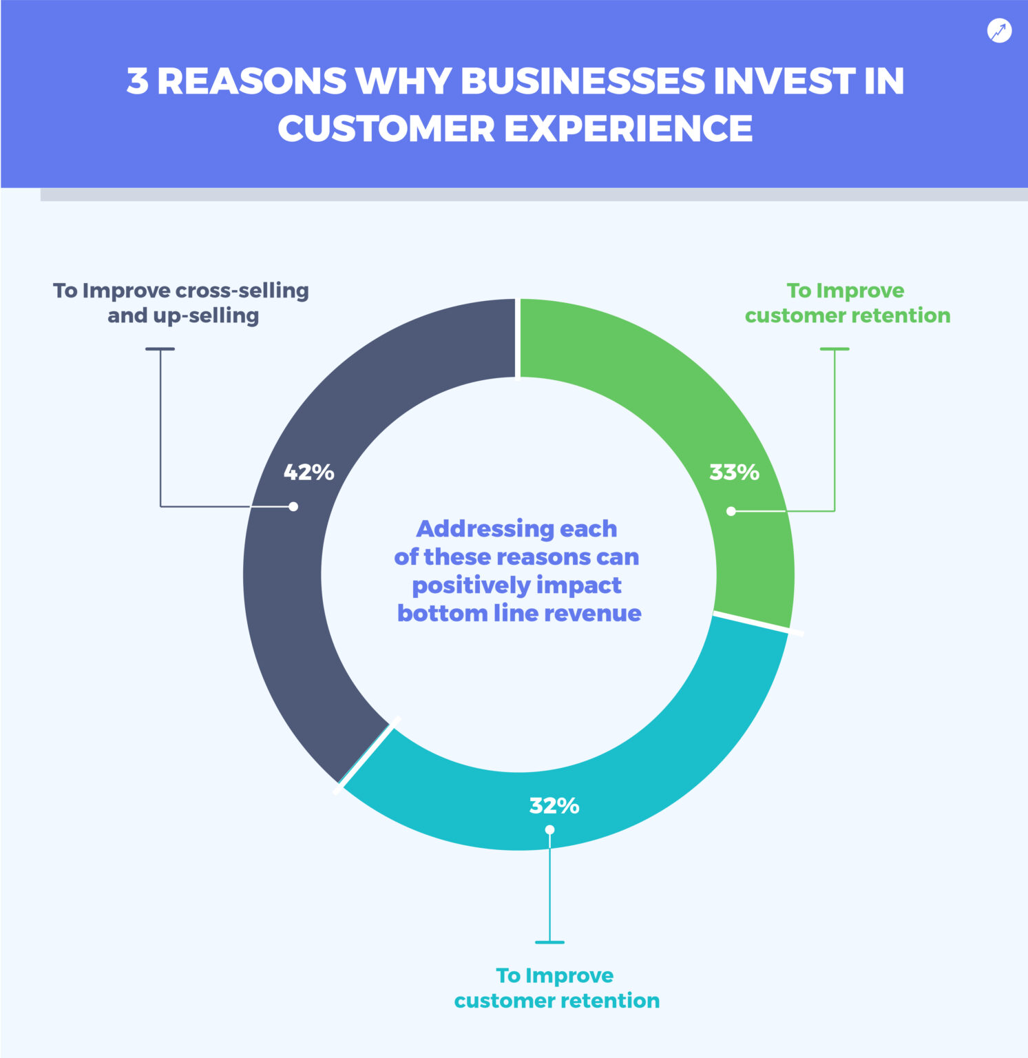How to Improve Sales Process Using SalesIntel - SalesIntel