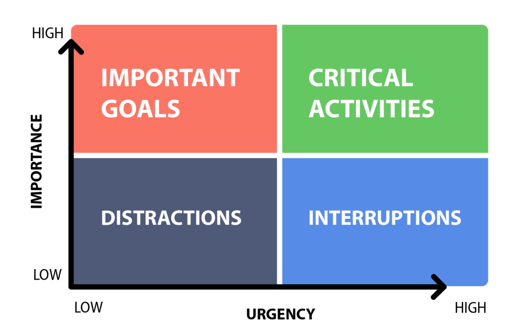 Maximize Sales: Proven Time Management Strategies