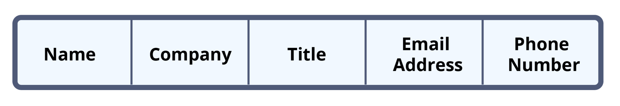 Enriching Your Inconsistent and Incomplete Data - SalesIntel