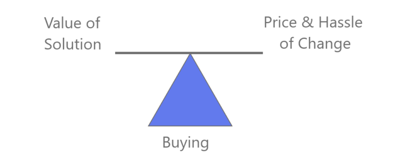 5 Sales Plays to Build Your Pipeline Faster - SalesIntel