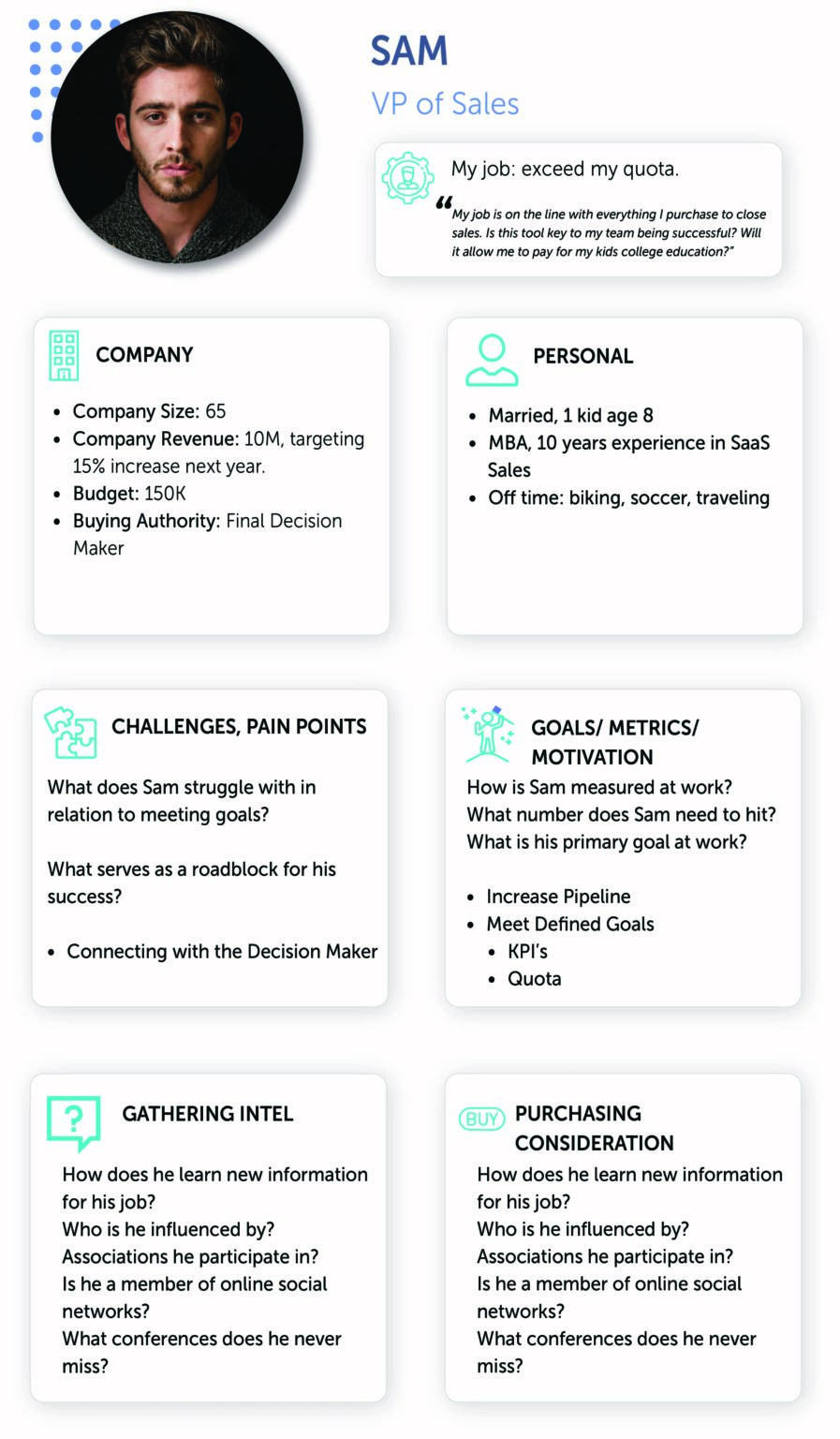 Creating Your Ideal Client Profile (Tips & Template) - SalesIntel