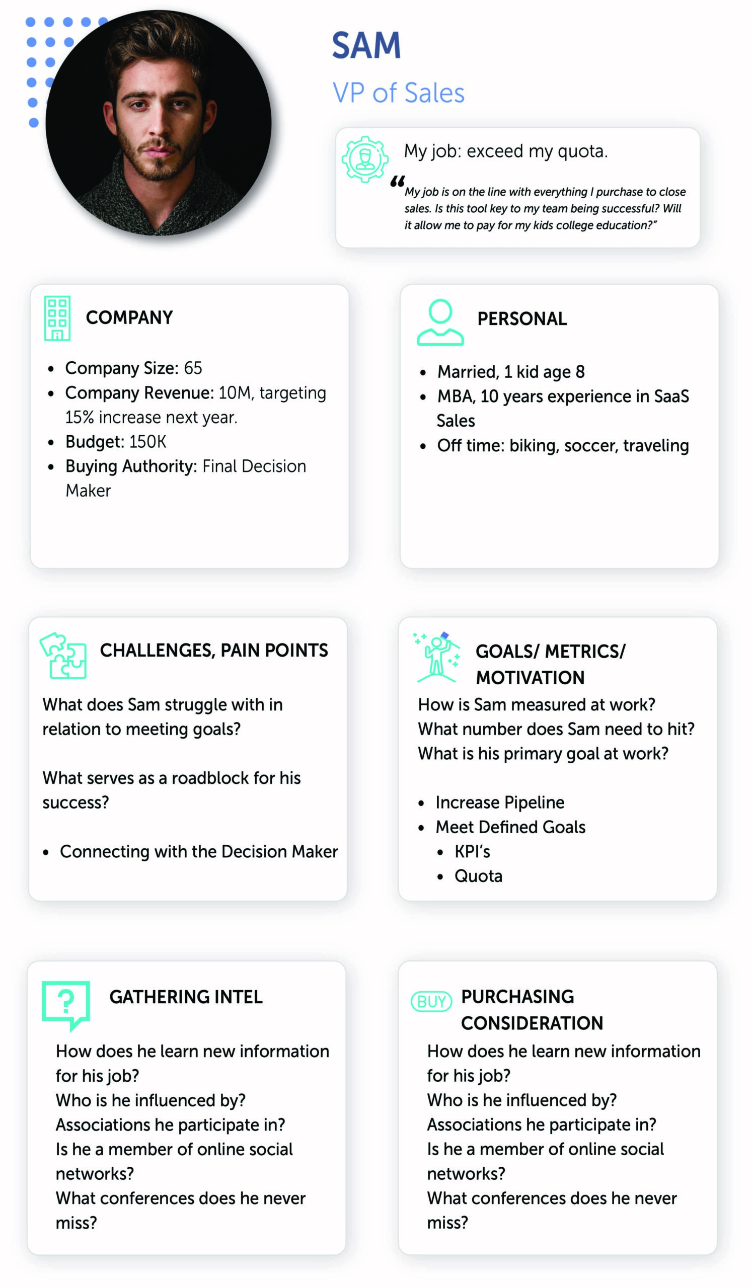 Creating Your Ideal Client Profile (Tips & Template) - SalesIntel