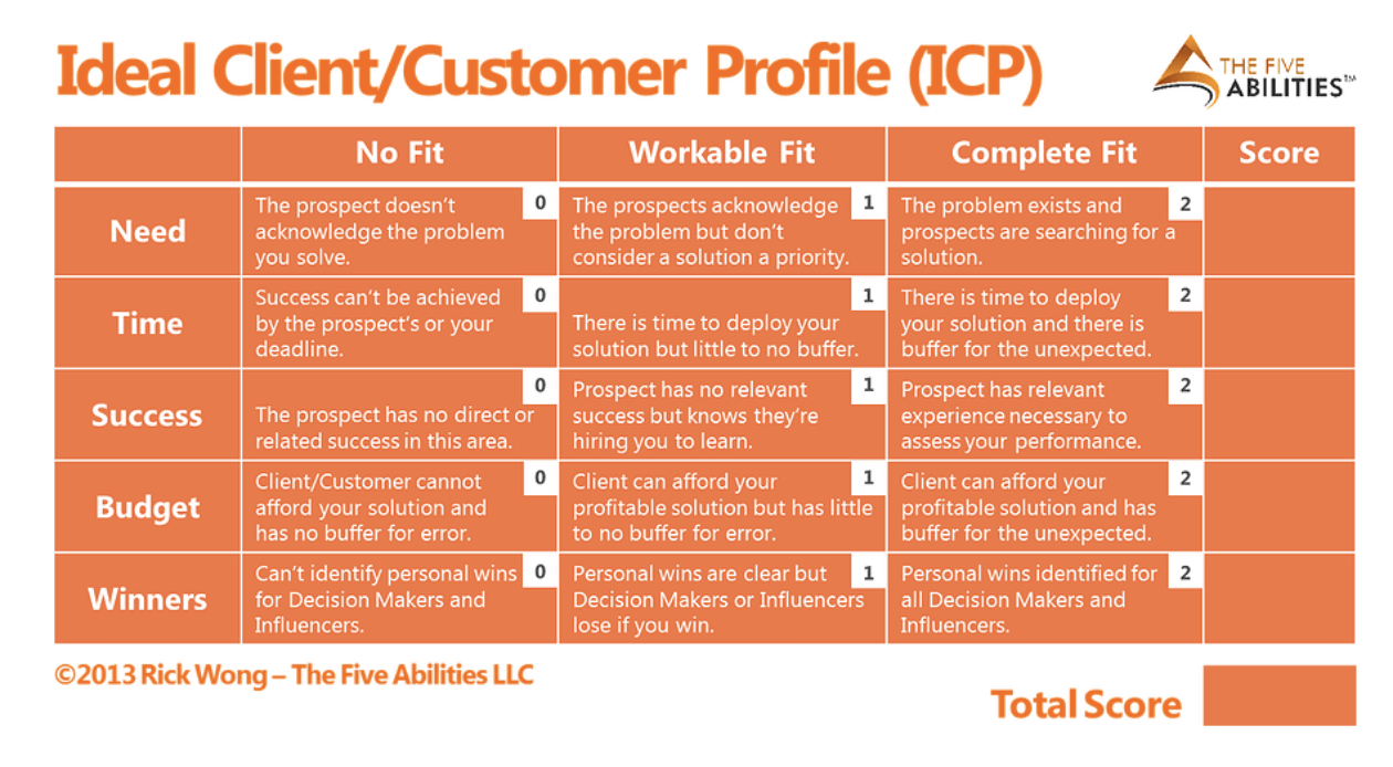 Creating Your Ideal Client Profile (Tips & Template) - SalesIntel