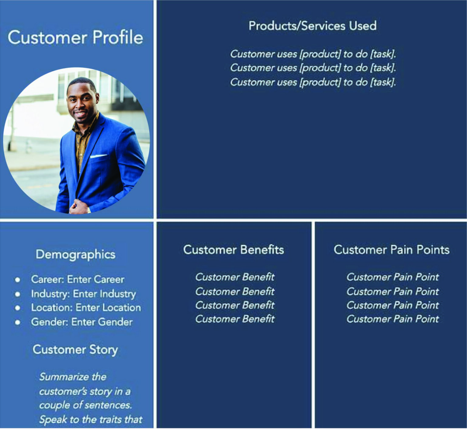 Creating Your Ideal Client Profile (Tips & Template) - SalesIntel