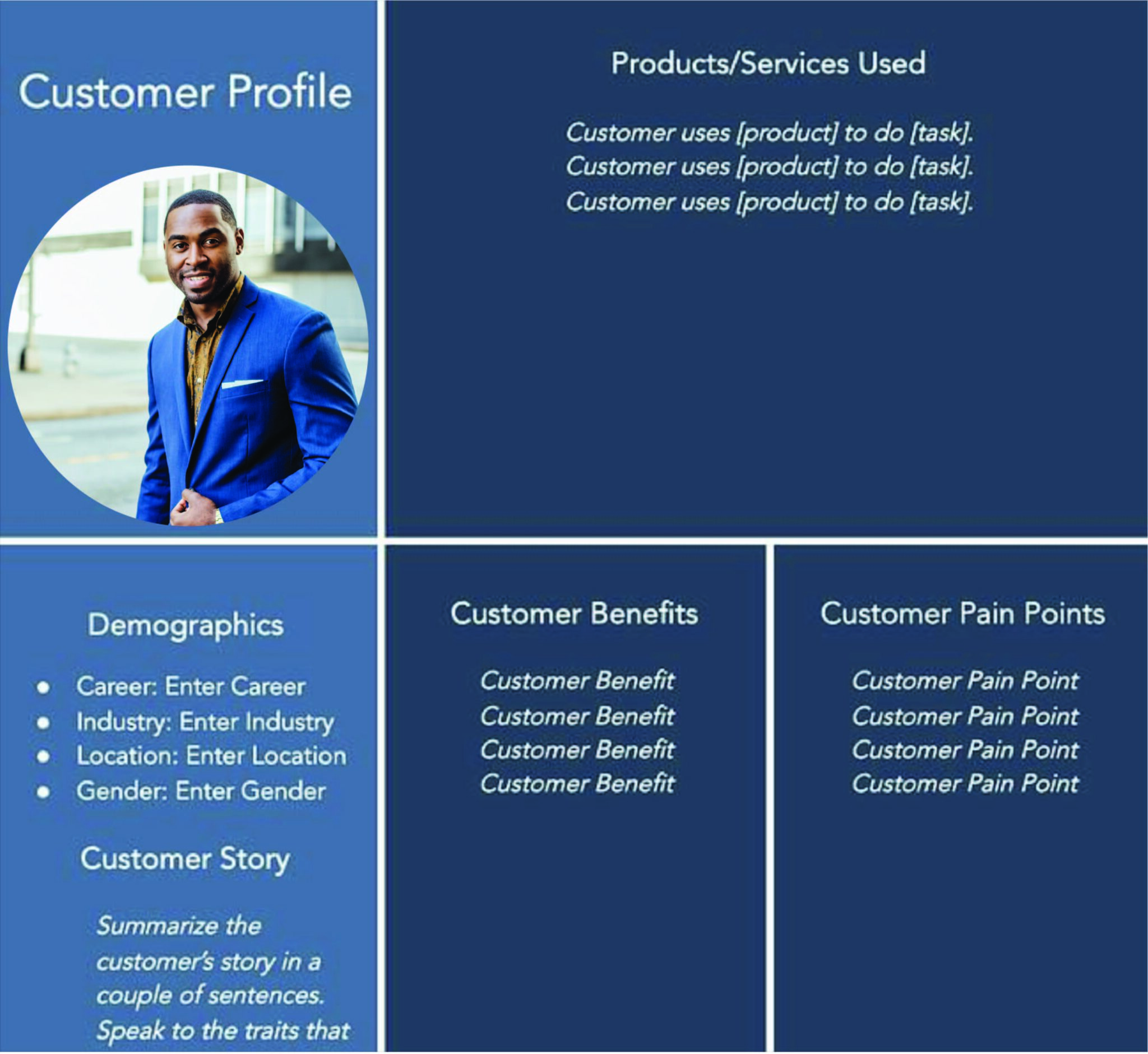 Creating Your Ideal Client Profile (Tips & Template) - SalesIntel