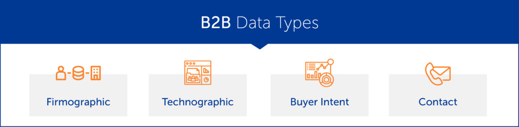 Mastering B2B Data for Targeted Audience Segmentation