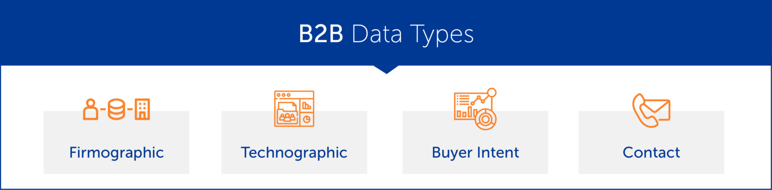 Mastering B2B Data for Targeted Audience Segmentation
