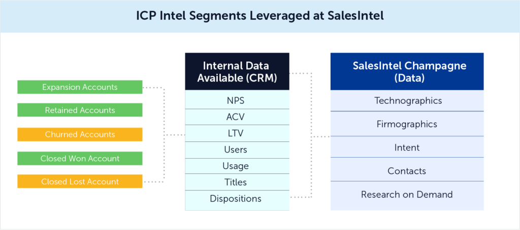 5x Your Pipeline Efficiency with SalesIntel's ICP Framework