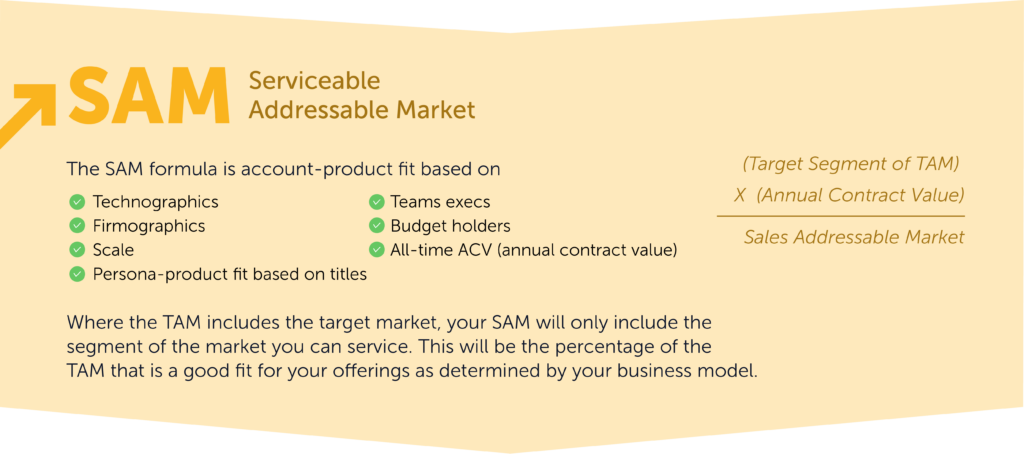 Calculating Total Addressable Market: The Key to Business Growth