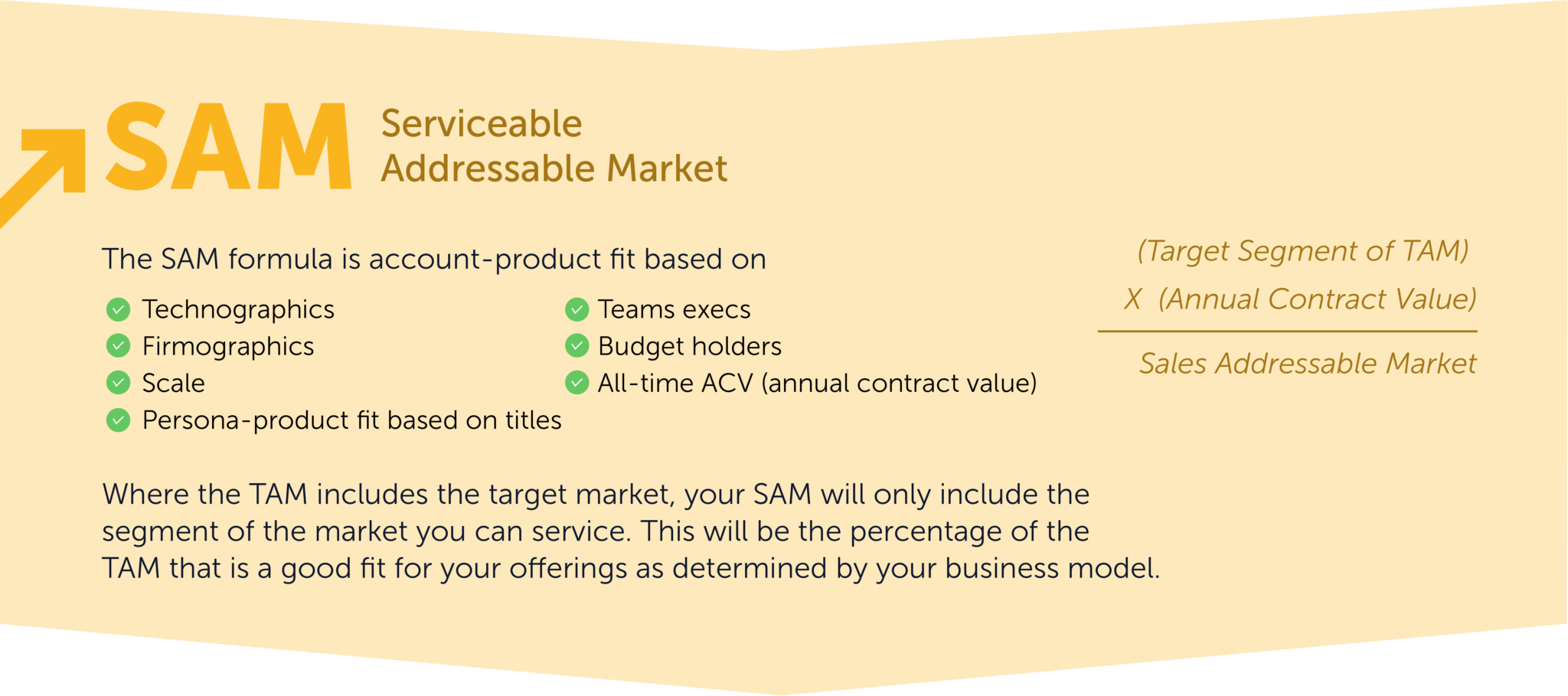How to Calculate TAM, SAM, and SOM Accurately - SalesIntel