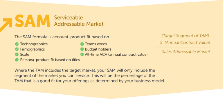 How to Calculate TAM, SAM, and SOM Accurately - SalesIntel