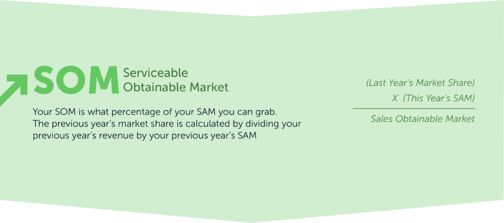 Calculating Total Addressable Market: The Key to Business Growth