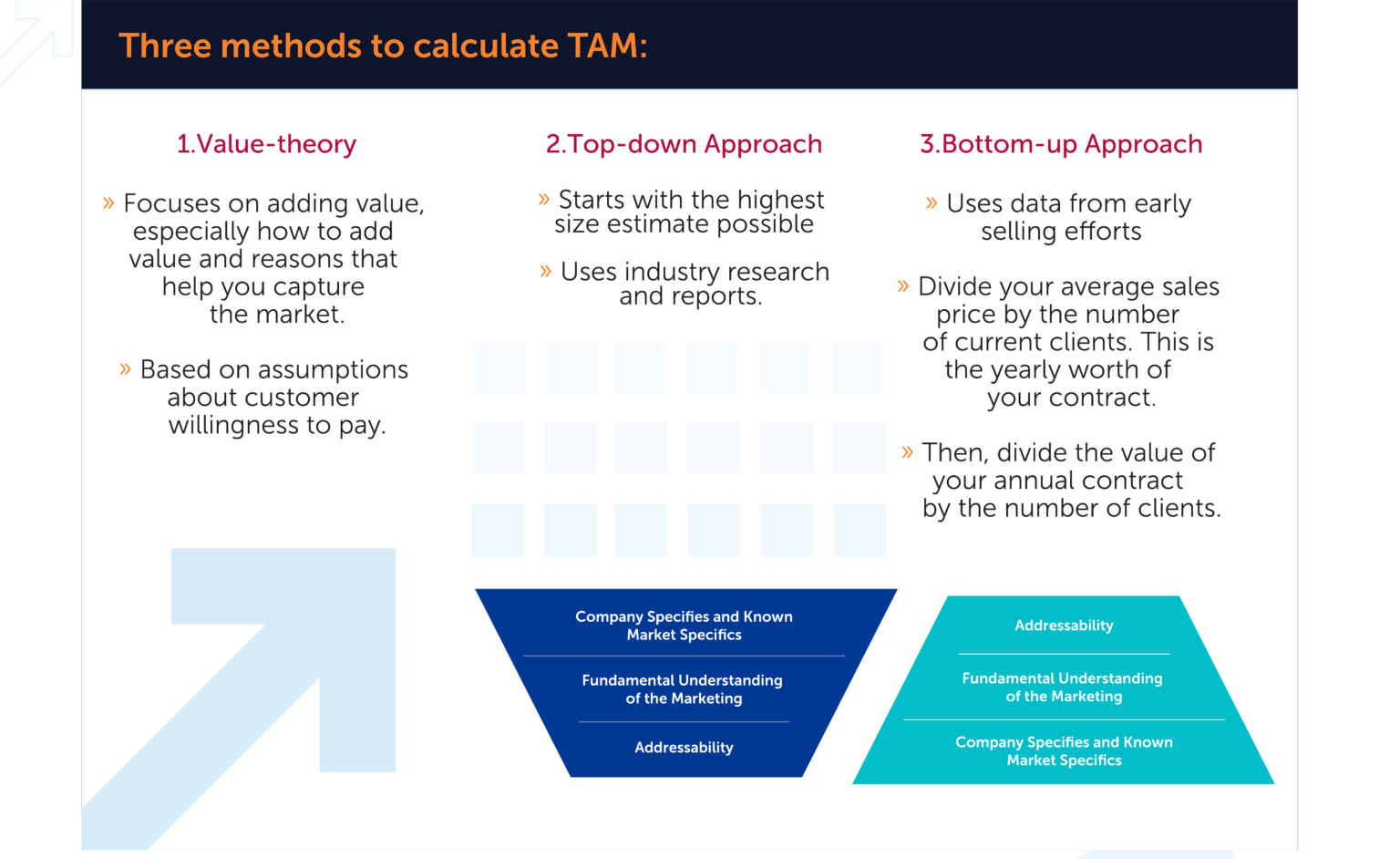 How to Calculate TAM, SAM, and SOM Accurately - SalesIntel
