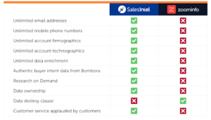 Limitless Prospect Data for Your Sales Team - SalesIntel