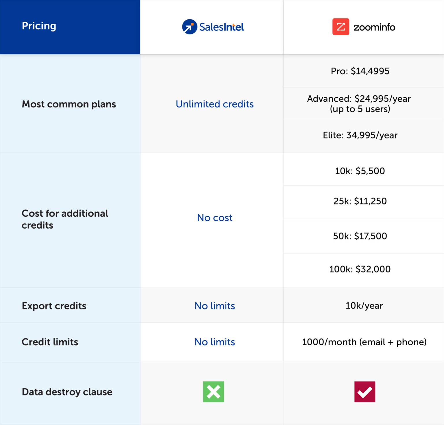 Limitless Prospect Data for Your Sales Team - SalesIntel