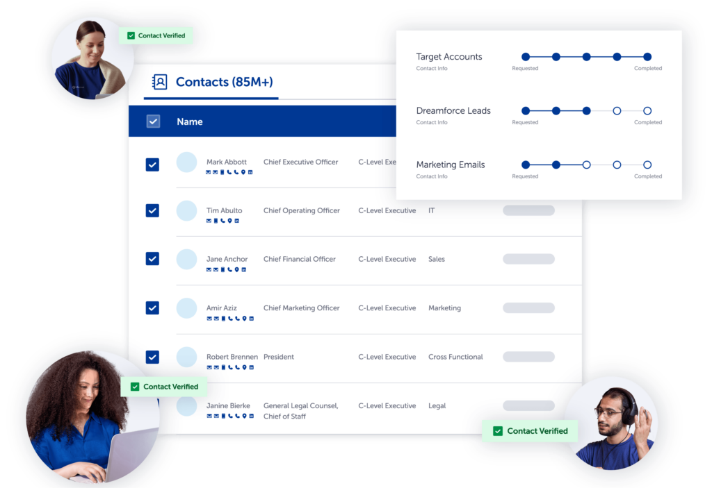 Best B2B Contact Data Provider & Sales Intelligence Platform