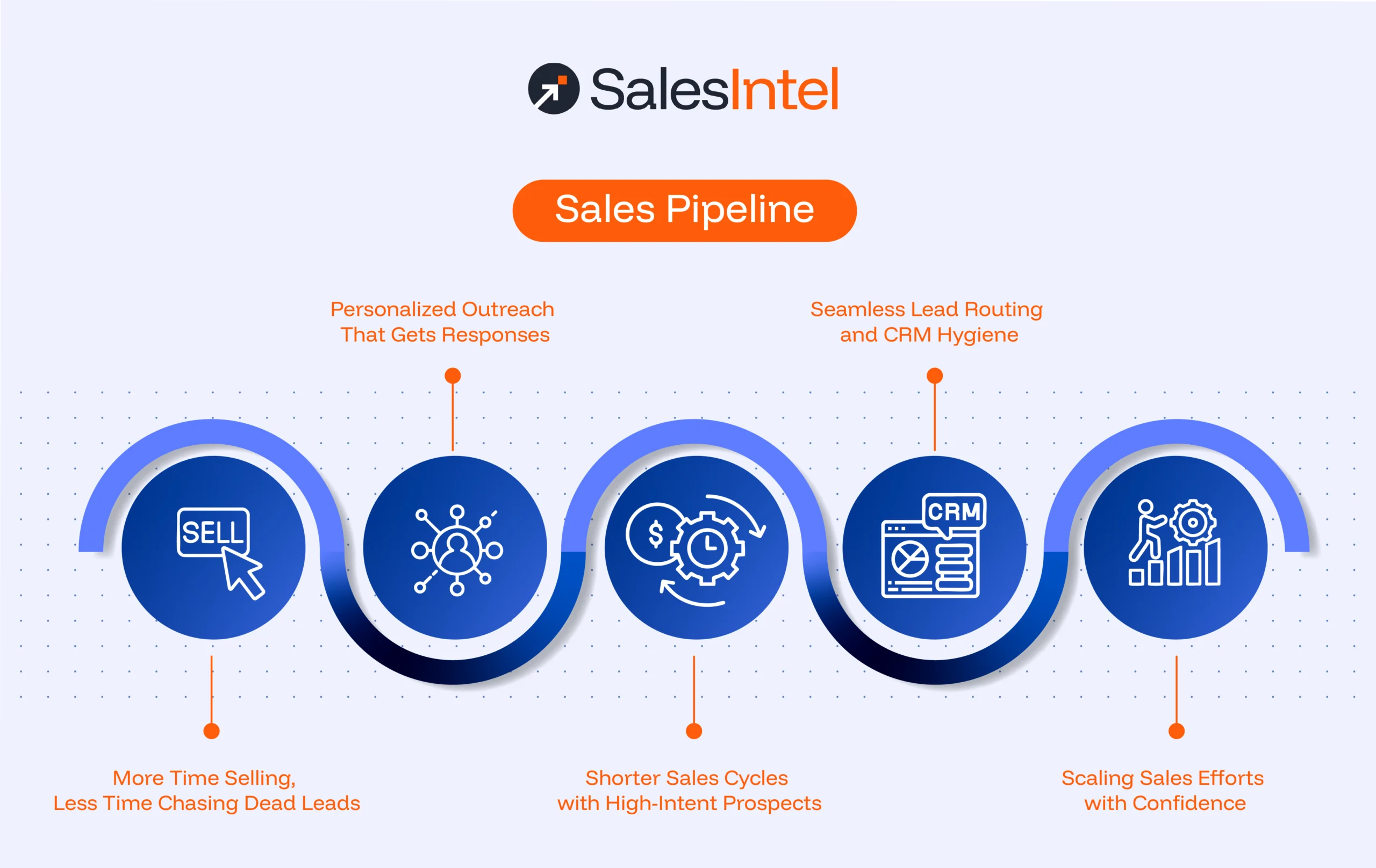 Data Accuracy: 5 Keys to a High-Efficiency Sales Pipeline