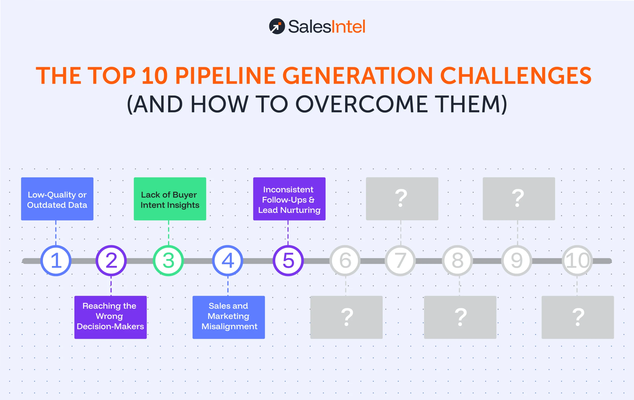10 Pipeline Generation Challenges and How to Overcome Them