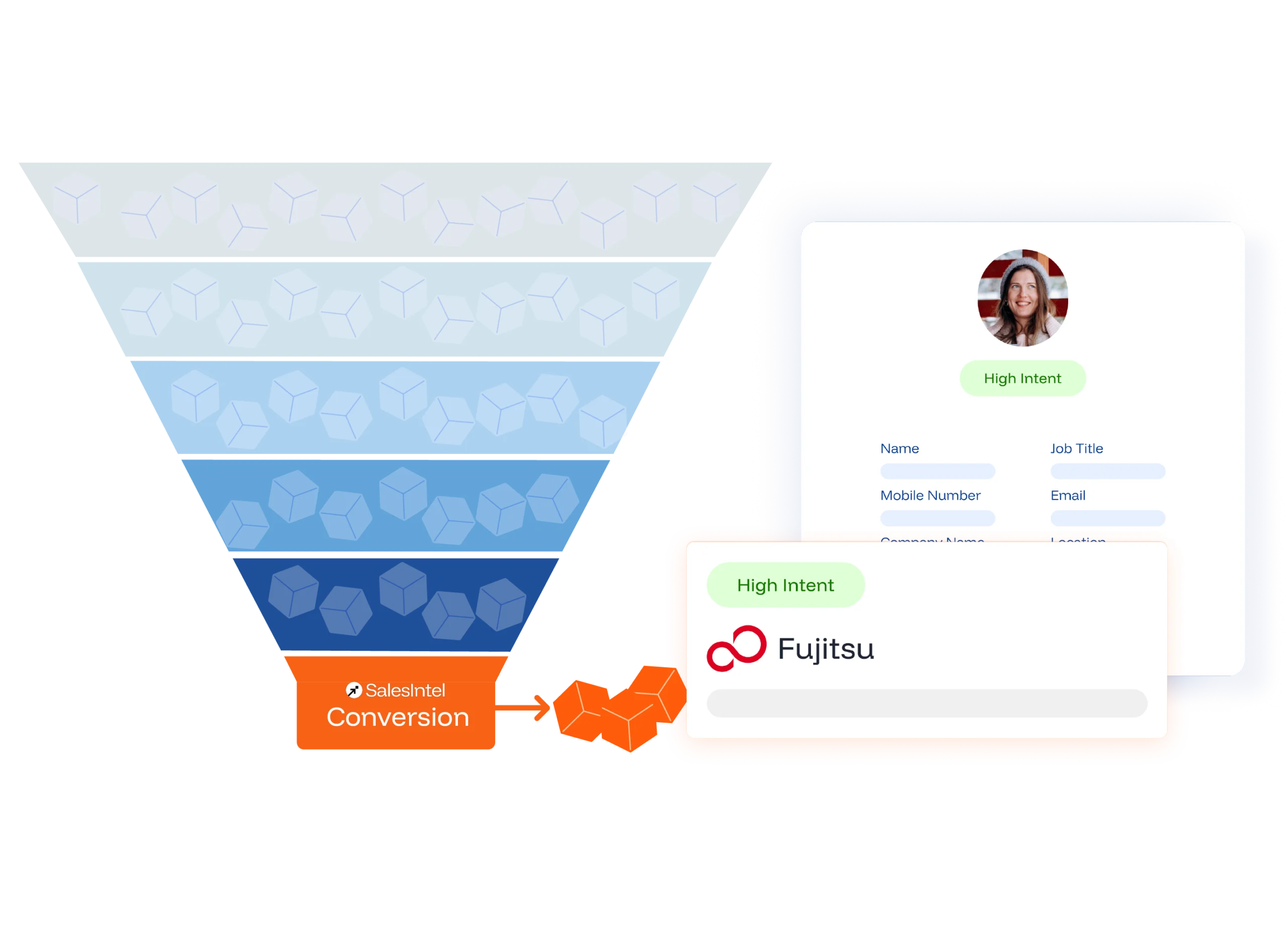 95% Accurate B2B Data & Contact Intelligence | SalesIntel