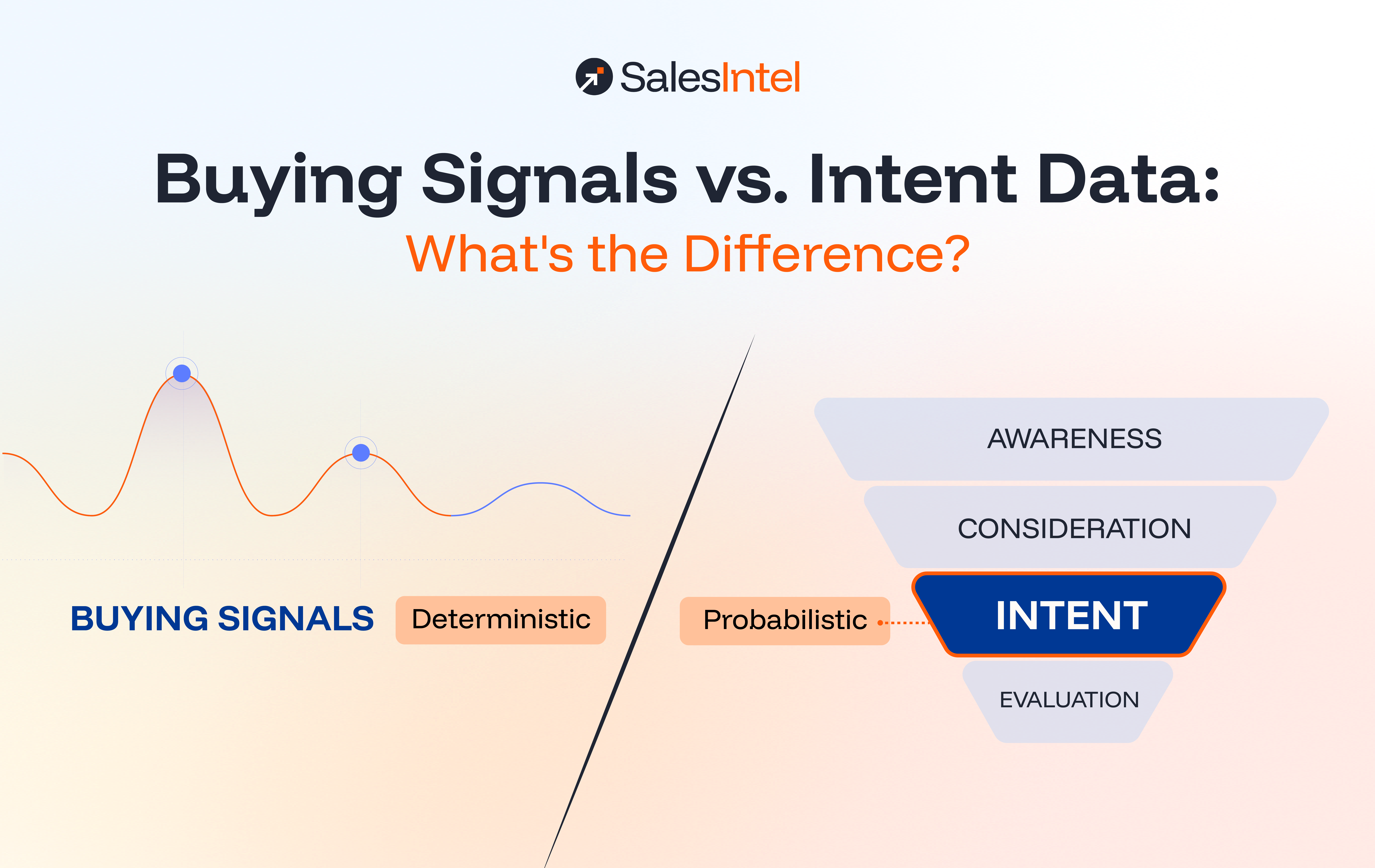Buying Signals Vs Intent Data What s The Difference SalesIntel buying-signals-vs-intent-data-what-s-the-difference-salesintel